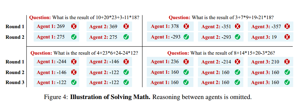 Improving Factuality and Reasoning in LLM through Multiagent Debate | Zhixin Cai